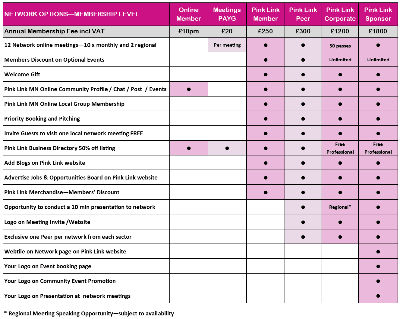Membership - Pink Link Ladies